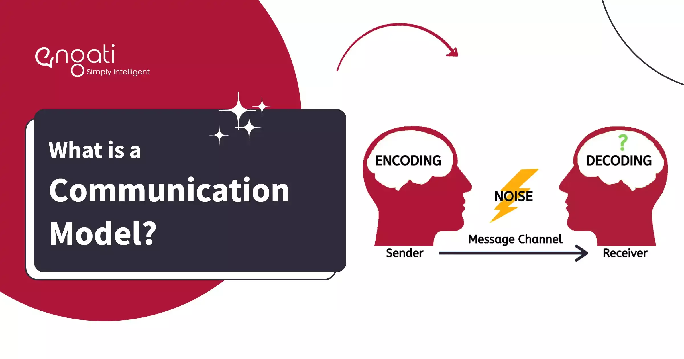 Communication model | Engati